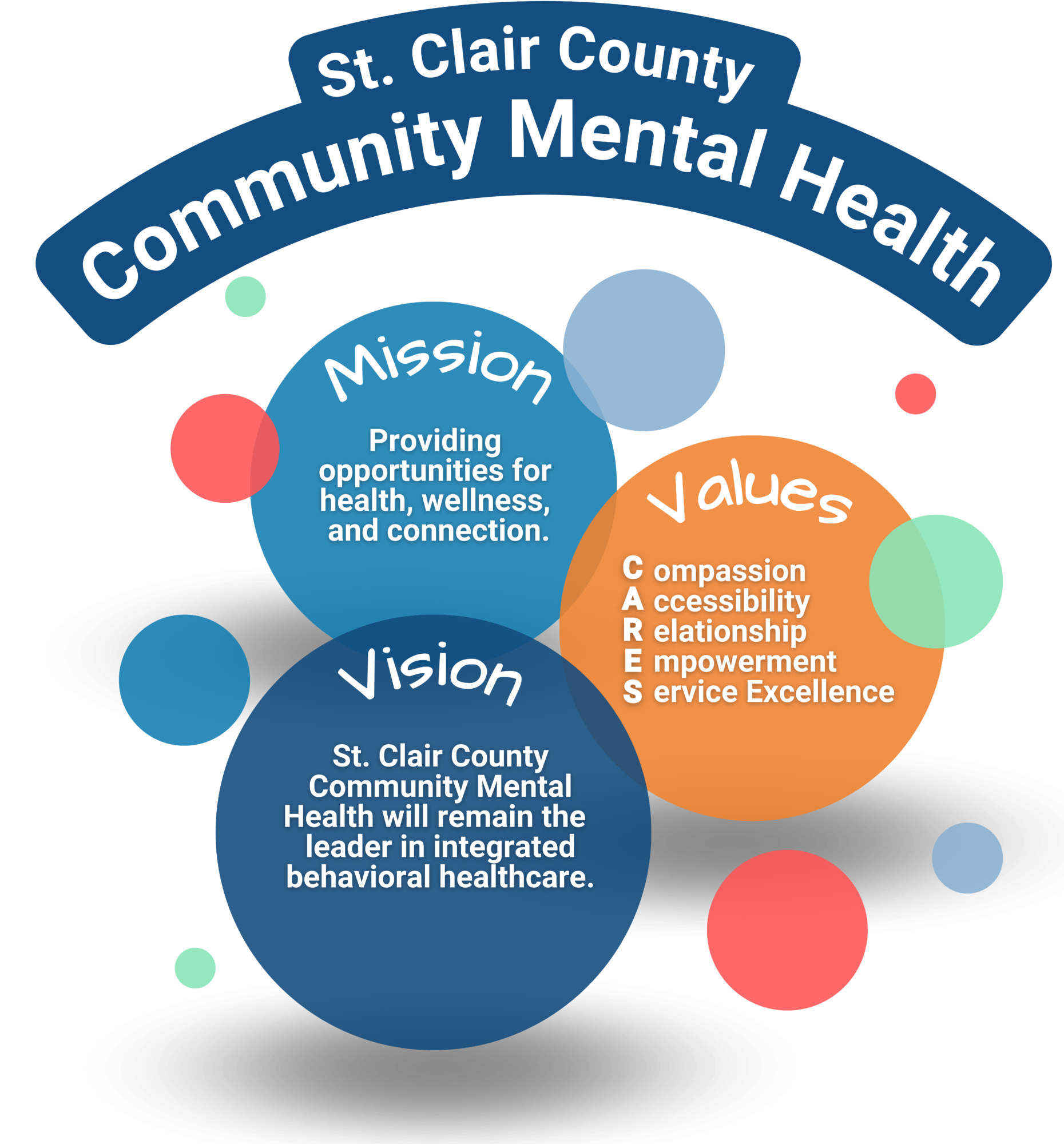 St. Clair County Community Mental Health | Mission, Vision & Values